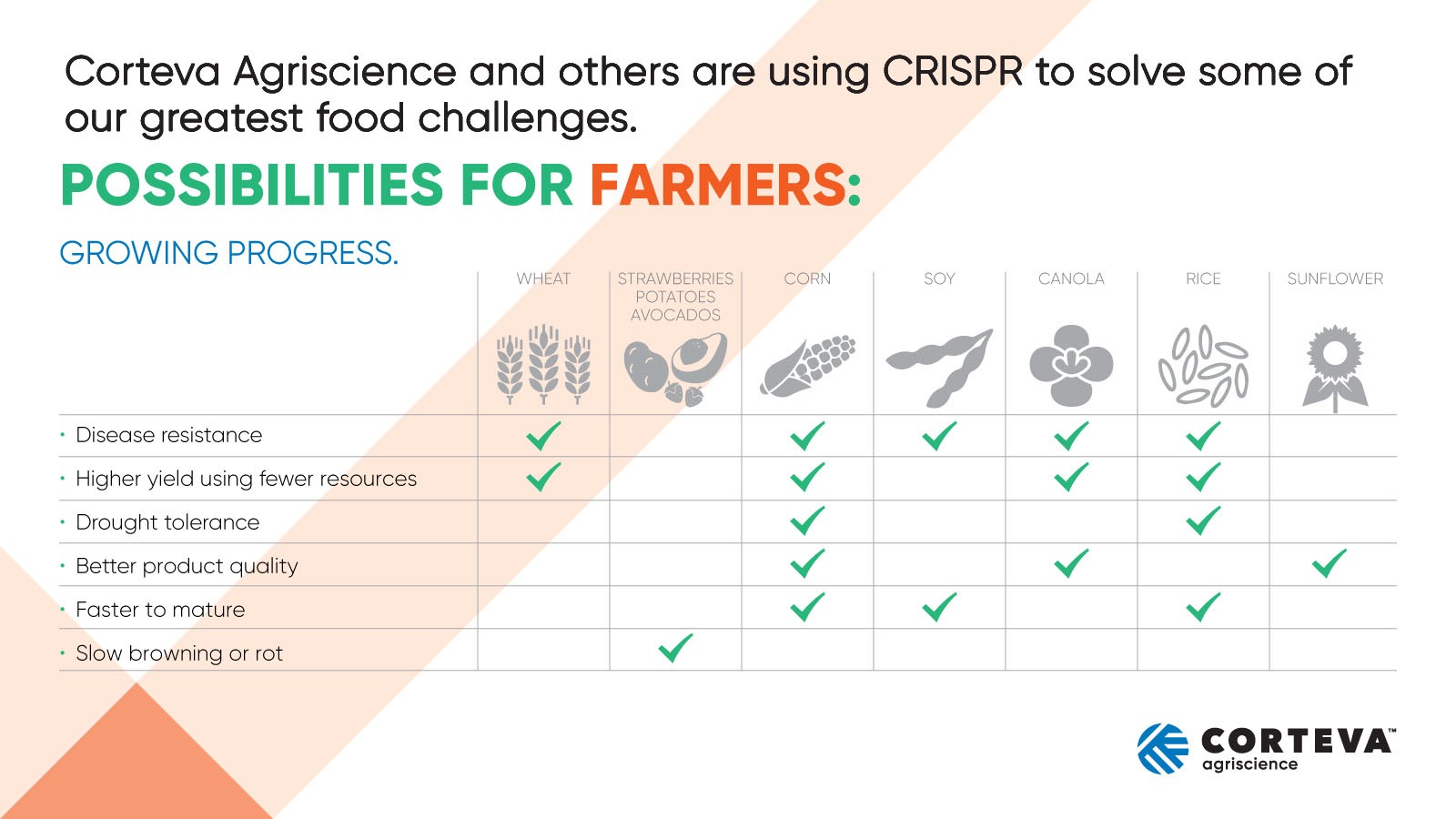 CRISPR Resources