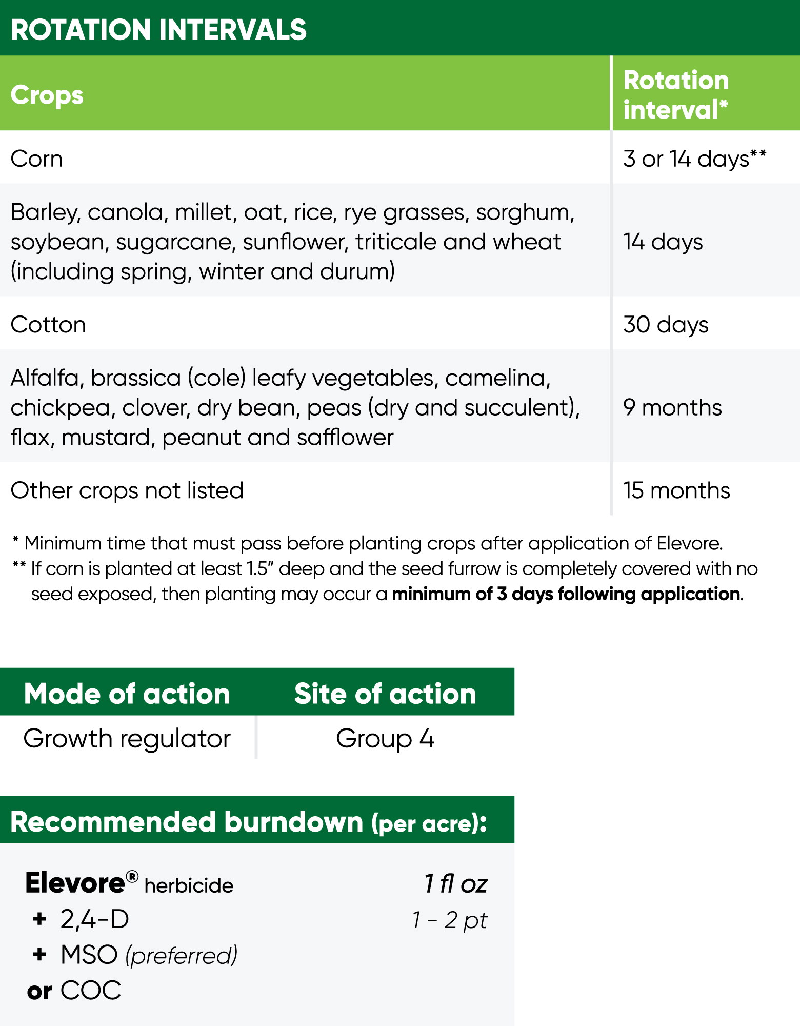 Burndown Before the Breakdown: Why a Fall Herbicide Application Makes ...
